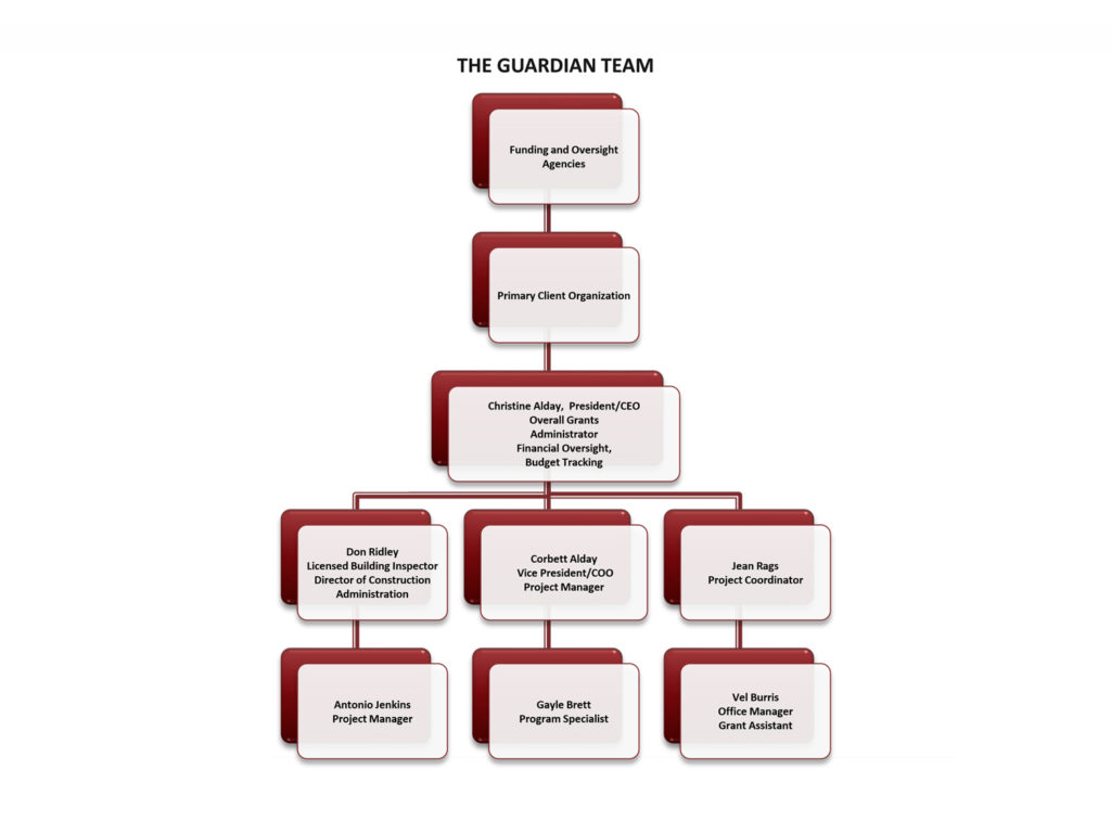Our Team | Guardian Community Resource Management