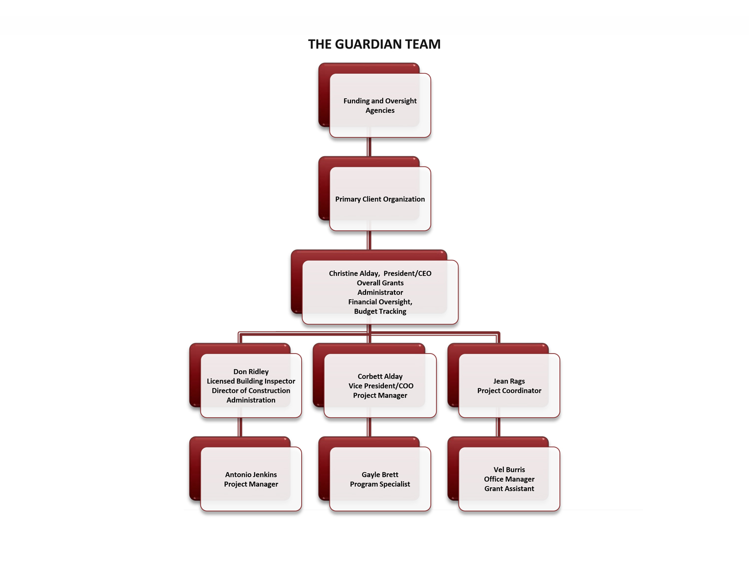 Our Team | Guardian Community Resource Management